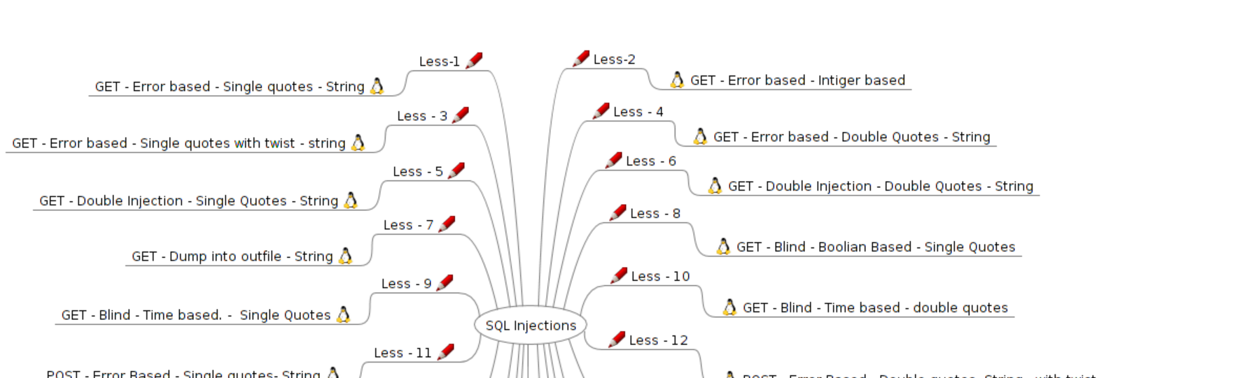2025最新版本sqlmap工具使用保姆级别教程包教包会(学不会你来喷我)_yakit sqlmap-CSDN博客