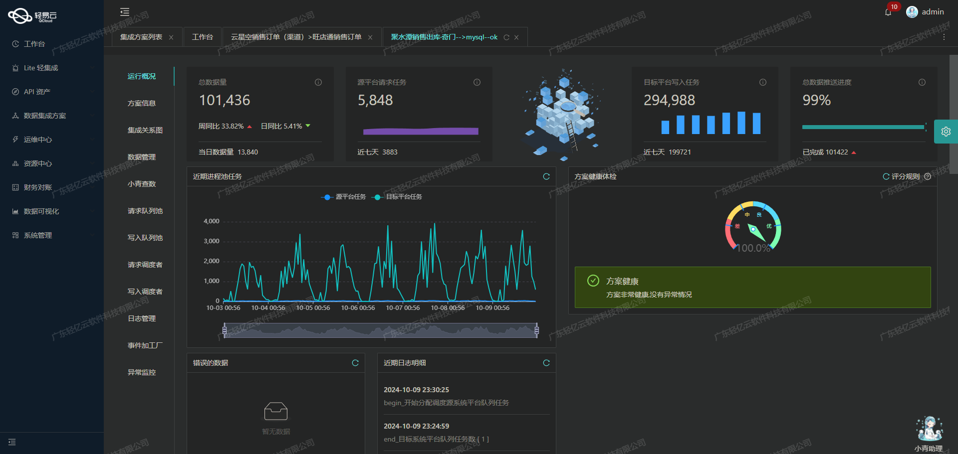 用友BIP数据集成案例：高效实现销售出库审核_用友yonbip主数据-CSDN博客