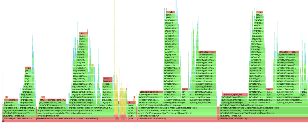 技术文档 | Pulsar 性能极限测试-CSDN博客