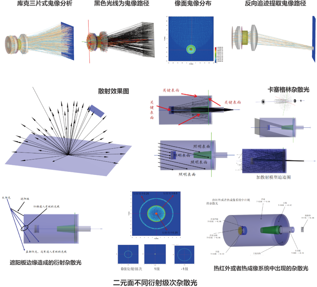 2026 | OAS光学软件-几何光学与波动光学跨尺度仿真-CSDN博客