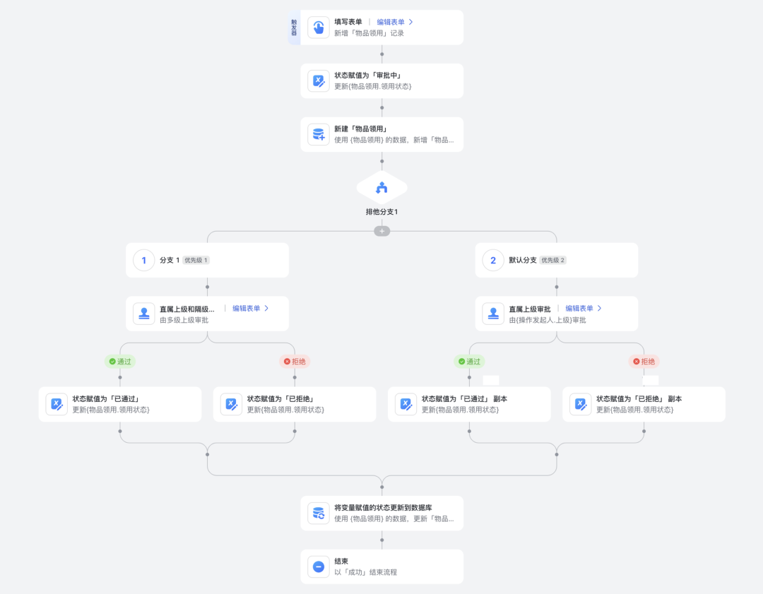 字节开源的前端流程引擎 - 很好用！-CSDN博客