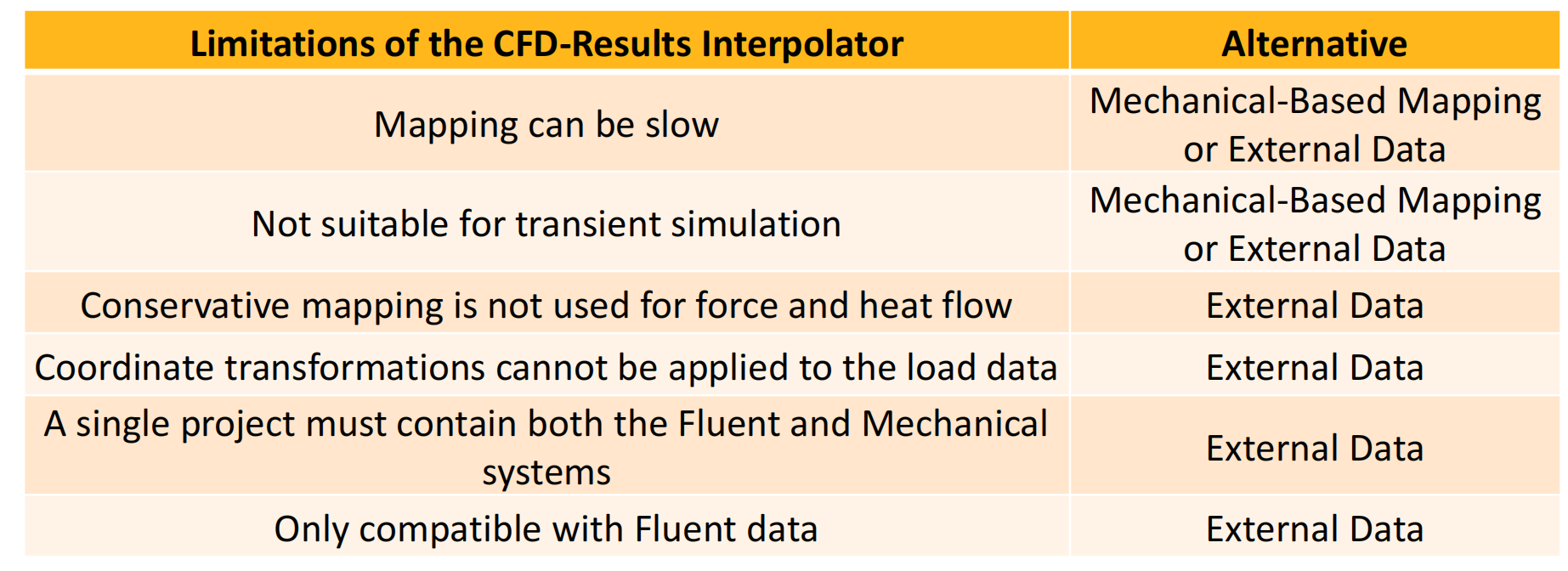 流固耦合|08-2插值方法_fluent插值文件导入mechanical-CSDN博客