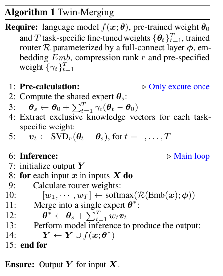 24nips_Twin-Merging——双合并：模型合并中模块化专长的动态集成_twin-merging: dynamic ...