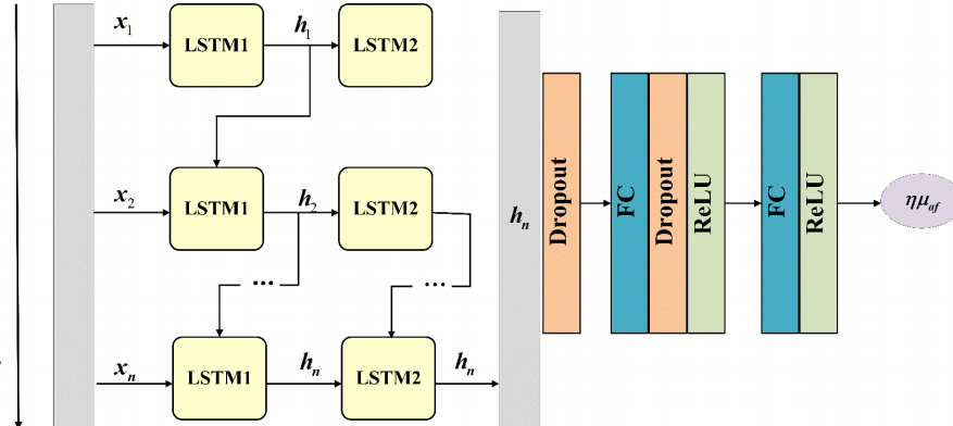 神联动：LSTM+卡尔曼滤波！一区大门轻松开！_lstm kf-CSDN博客
