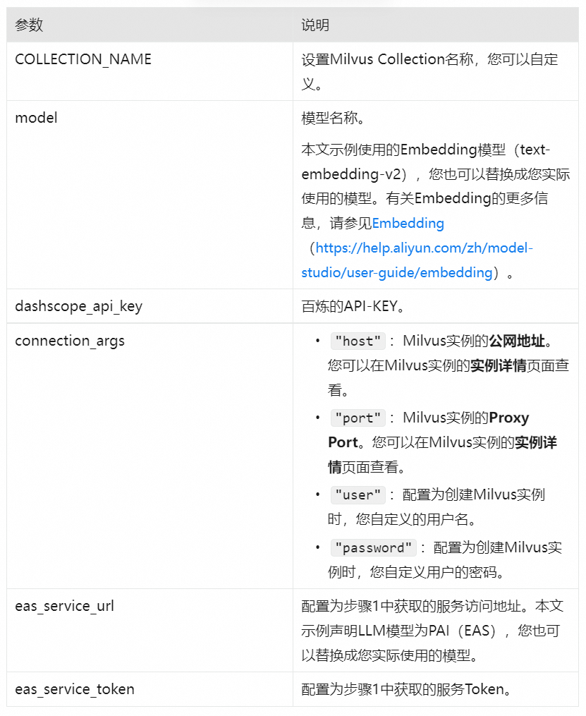 通过阿里云 Milvus 和 LangChain 快速构建 LLM 问答系统_milvus快速学习教材-CSDN博客