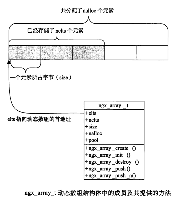 Nginx 动态数组 ngx_array_t 详解_nginx array-CSDN博客
