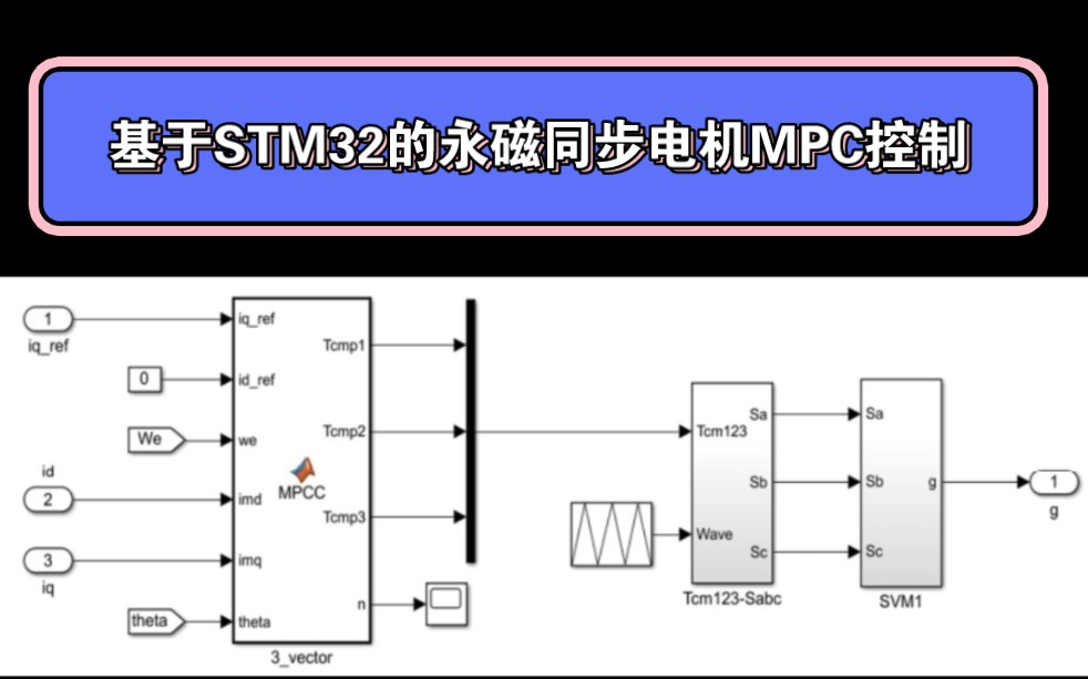 基于模型预测控制对PMSM进行FOC控制，模拟控制了PMSM的速度（Simulink仿真实现）-CSDN博客