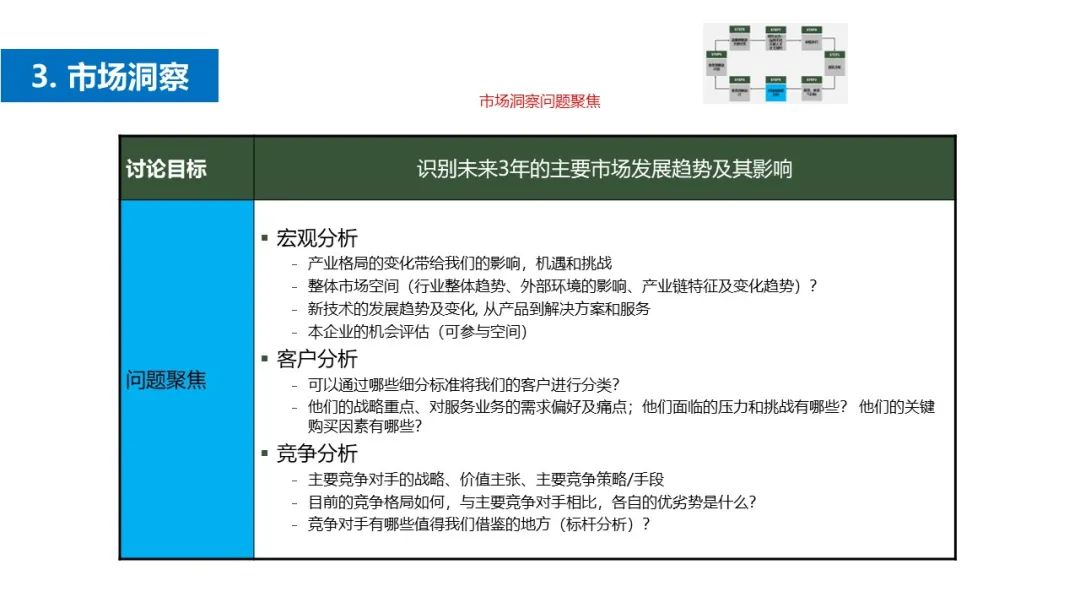 【84页PPT】华为BLM战略规划方法论：BLM模型、战略规划的制定流程、关键工具及方法、执行与监控、审批迭代、应用场景-CSDN博客