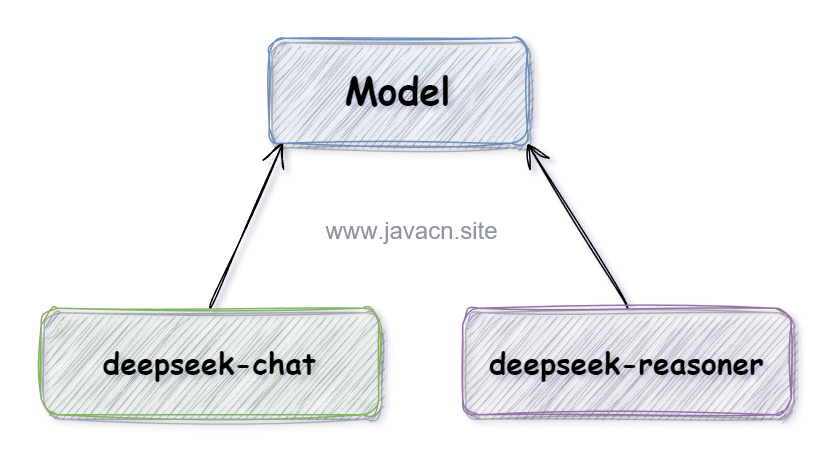 炸裂：SpringAI内置DeepSeek啦！_spring ai deepseek-CSDN博客