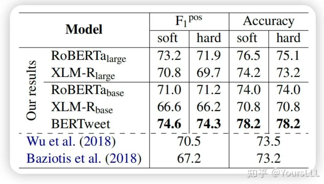 bertweet模型论文解读，并基于MindSpore NLP推理复现_berttweet-CSDN博客