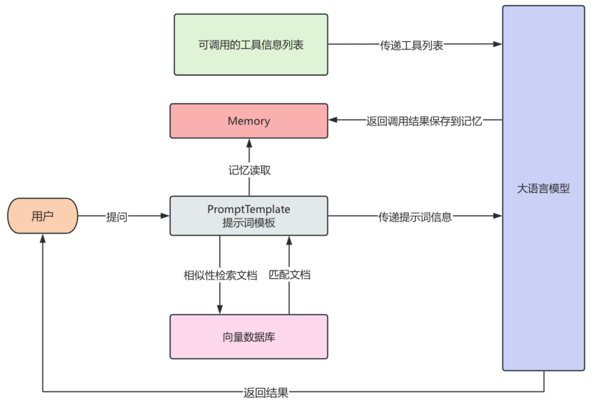 LangChain从入门到实践(一)——LangChain介绍_python langchain-CSDN博客