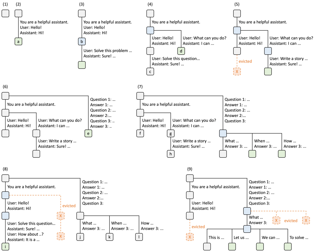 大模型部署全攻略：vLLM、SGLang、TensorRT-LLM、Ollama框架深度解析与选型指南！大模型部署_sglang部署大模型-CSDN博客
