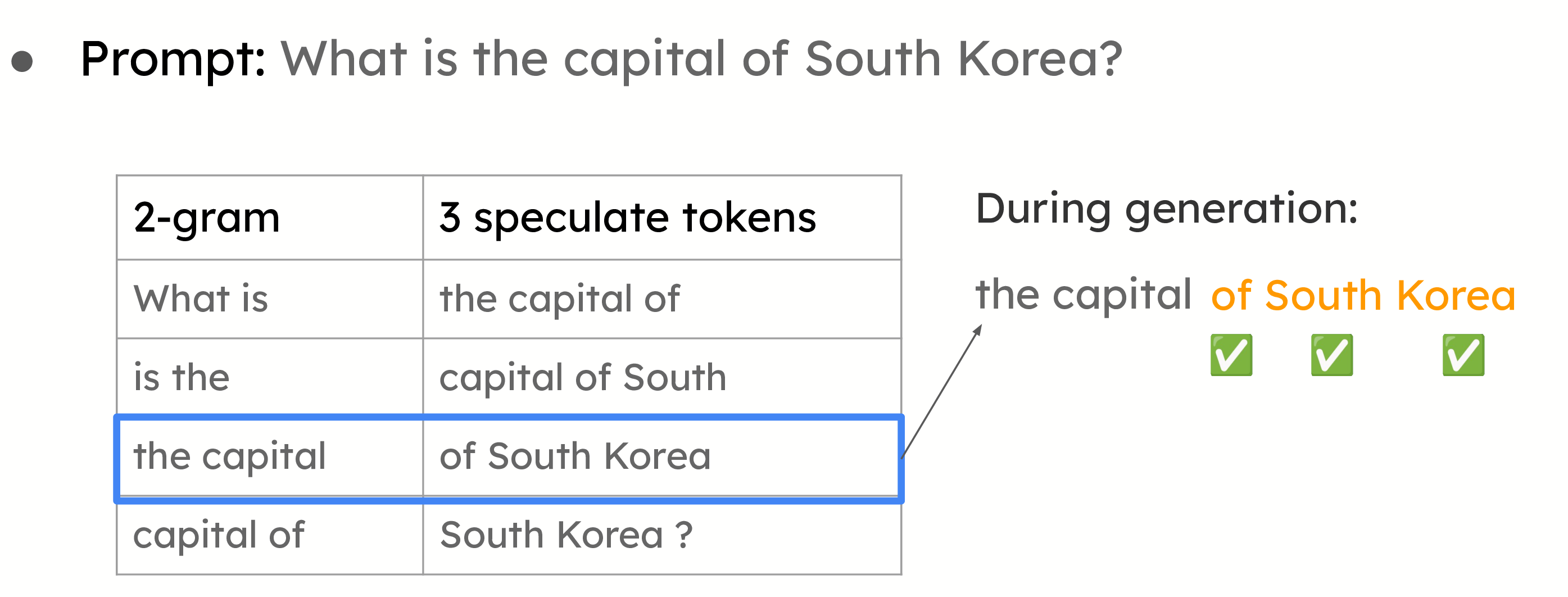 Speculative Decoding 推测解码方案详解-CSDN博客