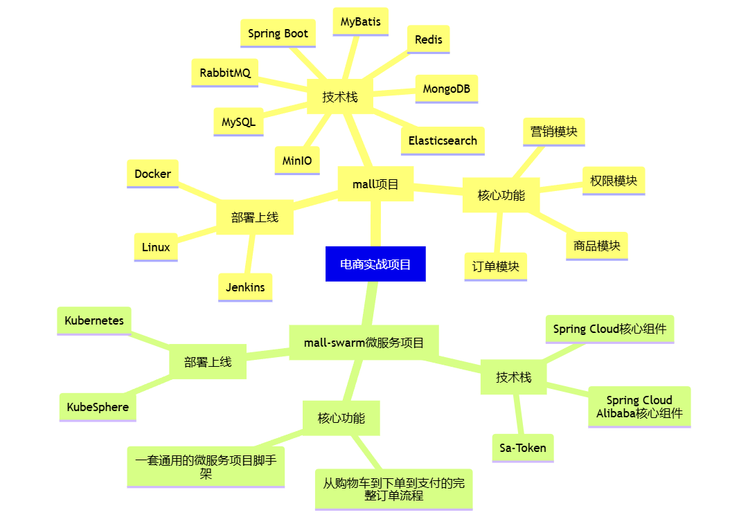狂揽77k star！GitHub官方支持的画图神器，用起来够优雅！_mermaid github-CSDN博客