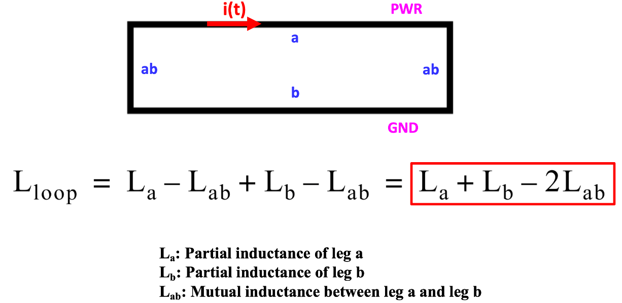 PDN阻抗优化】降低回路电感（Loop Inductance）的绝招与注意事项_partial inductance-CSDN博客