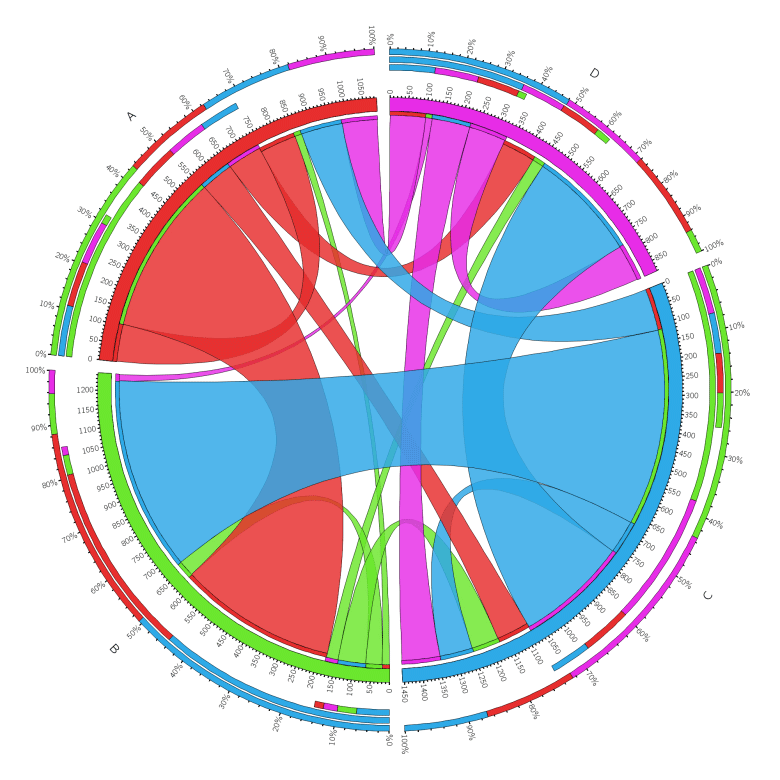 Circos Table Viewer 示例-CSDN博客