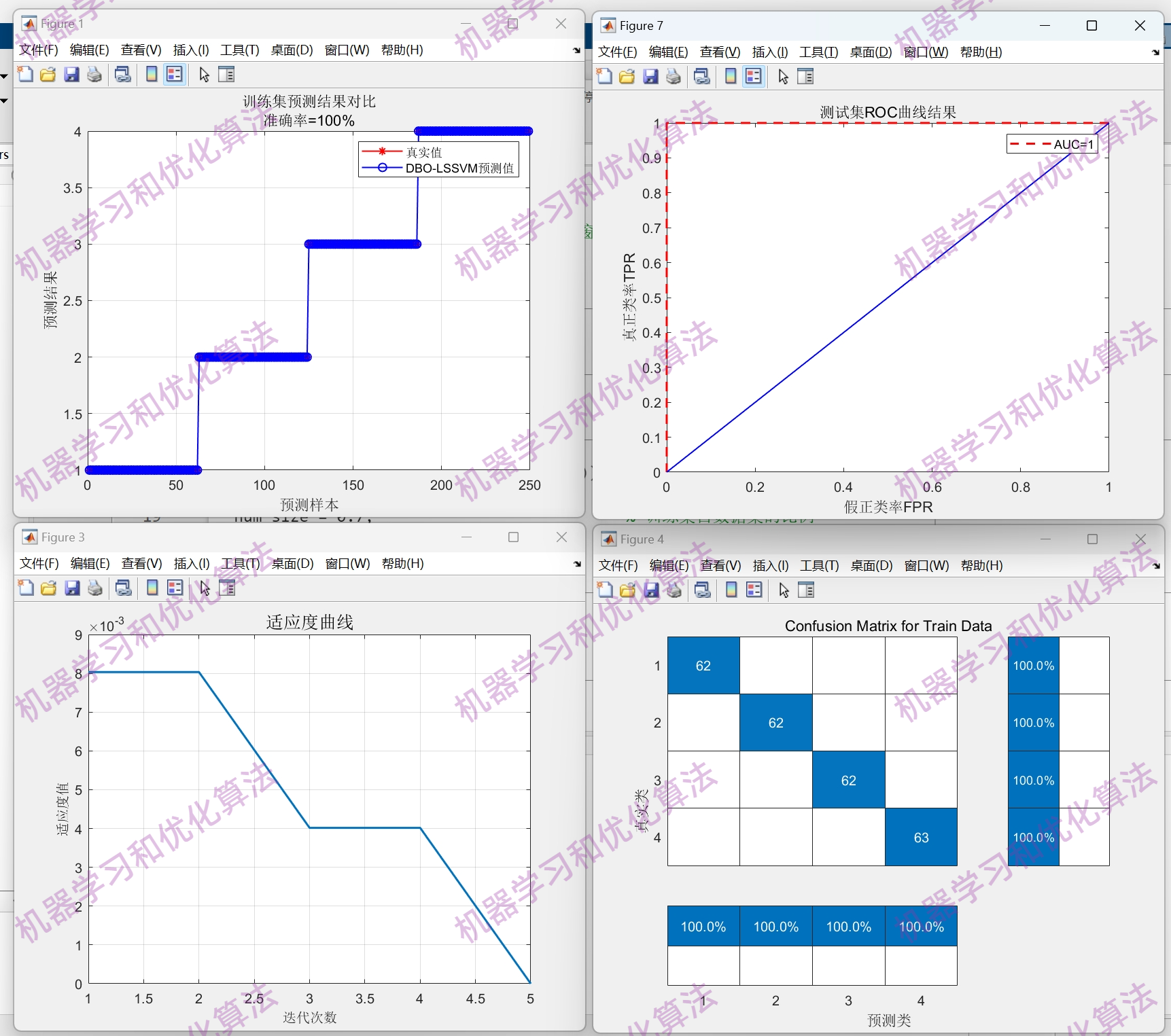 Matlab 基于蜣螂算法优化最小二乘向量机(DBO-LSSVM)的数据多特征分类预测 (多输入单输出)-CSDN博客