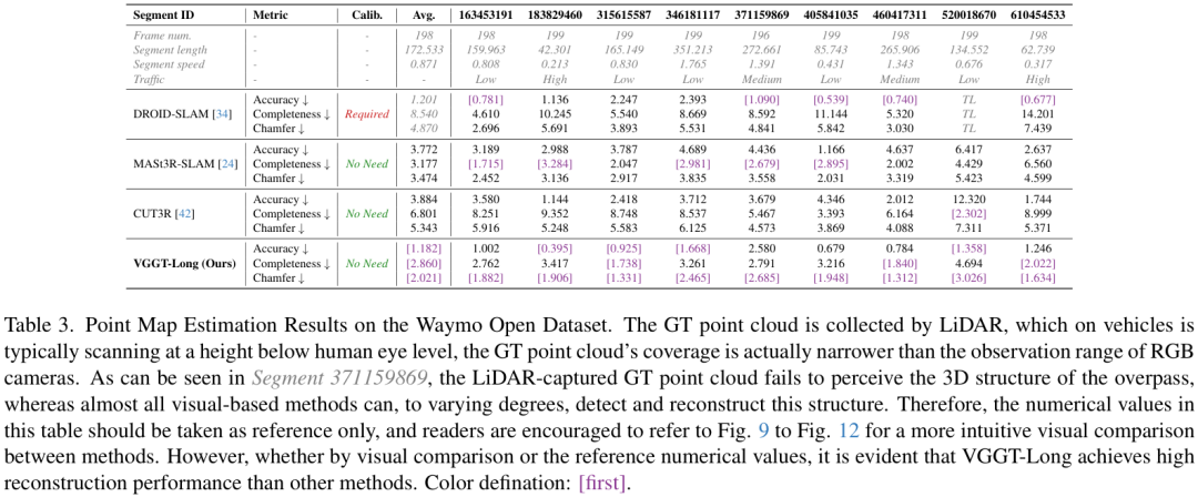 首次将单目3D重建推向公里级极限！南开、南大提出VGGT-Long：分块、循环、对齐，开源-CSDN博客
