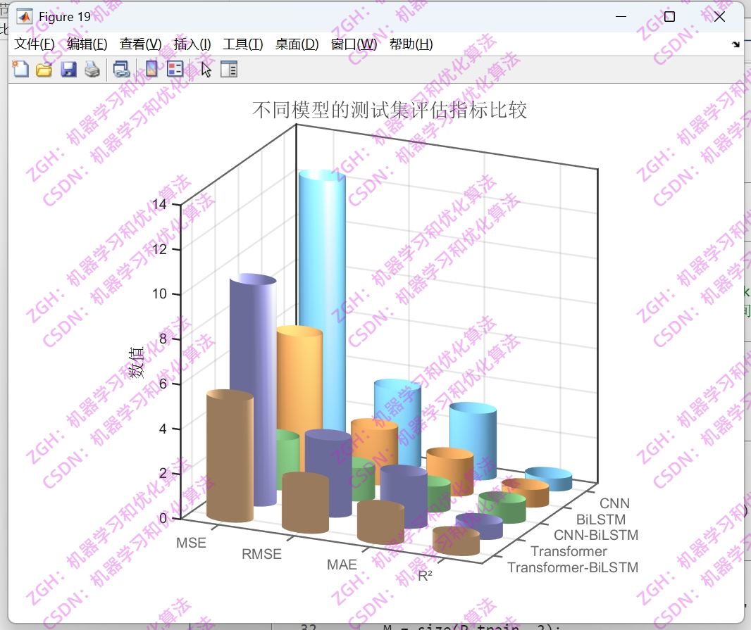 Matlab Transformer-BiLSTM 5模型单变量时序预测一键对比 (单输入单输出)-CSDN博客