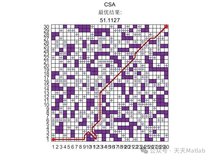 【机器人栅格地图】基于变色龙算法CSA栅格地图路径规划（目标函数：最短距离）附Matlab代码-CSDN博客