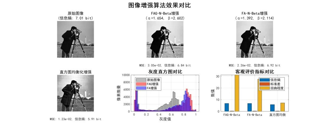 基于改进萤火虫FA算法与不完全Beta函数的图像增强附Matlab代码-CSDN博客