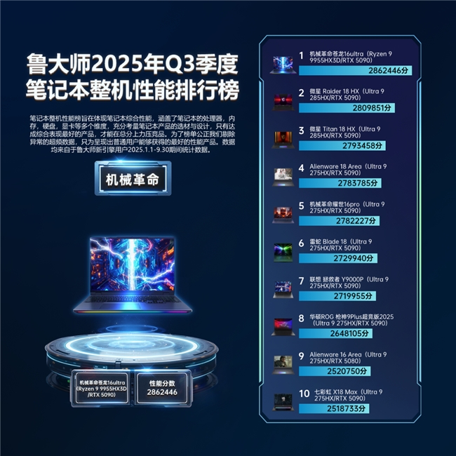 鲁大师2025年PC Q3季报：将阉割进行到底-CSDN博客