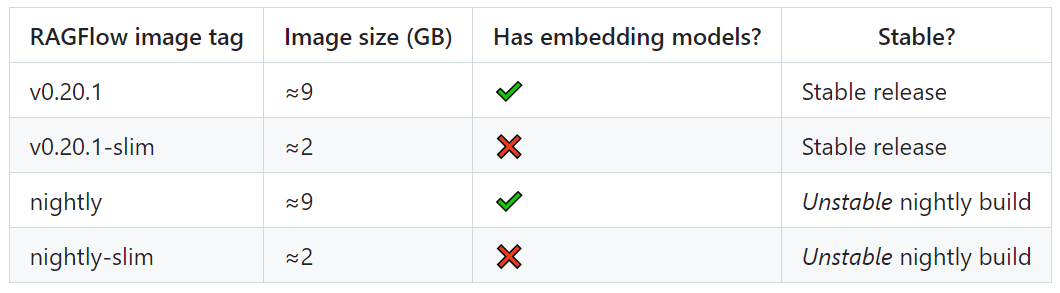 基于 Docker 零基础本地快速安装 RAGFlow,大模型入门到精通，收藏这篇就足够了！_docker安装ragflow-CSDN博客