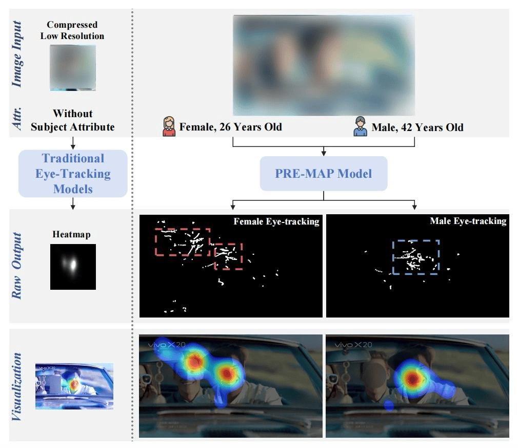 明略科技研究成果被ACM MM 2025接收，攻克个性化注视点预测难题-CSDN.NET