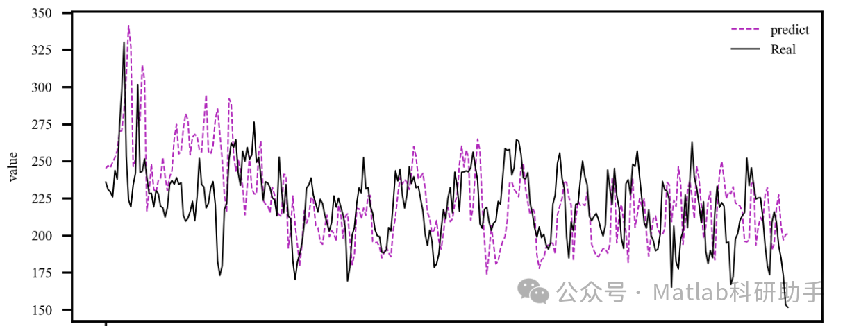 【负荷预测】基于VMD-CNN-BiGRU的负荷预测研究附Python代码-CSDN博客