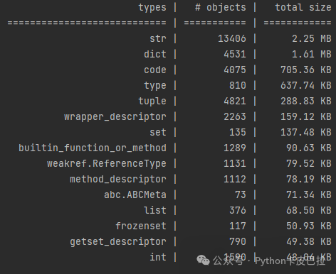 python内存分析神器：pympler使用指南_python pympler-CSDN博客