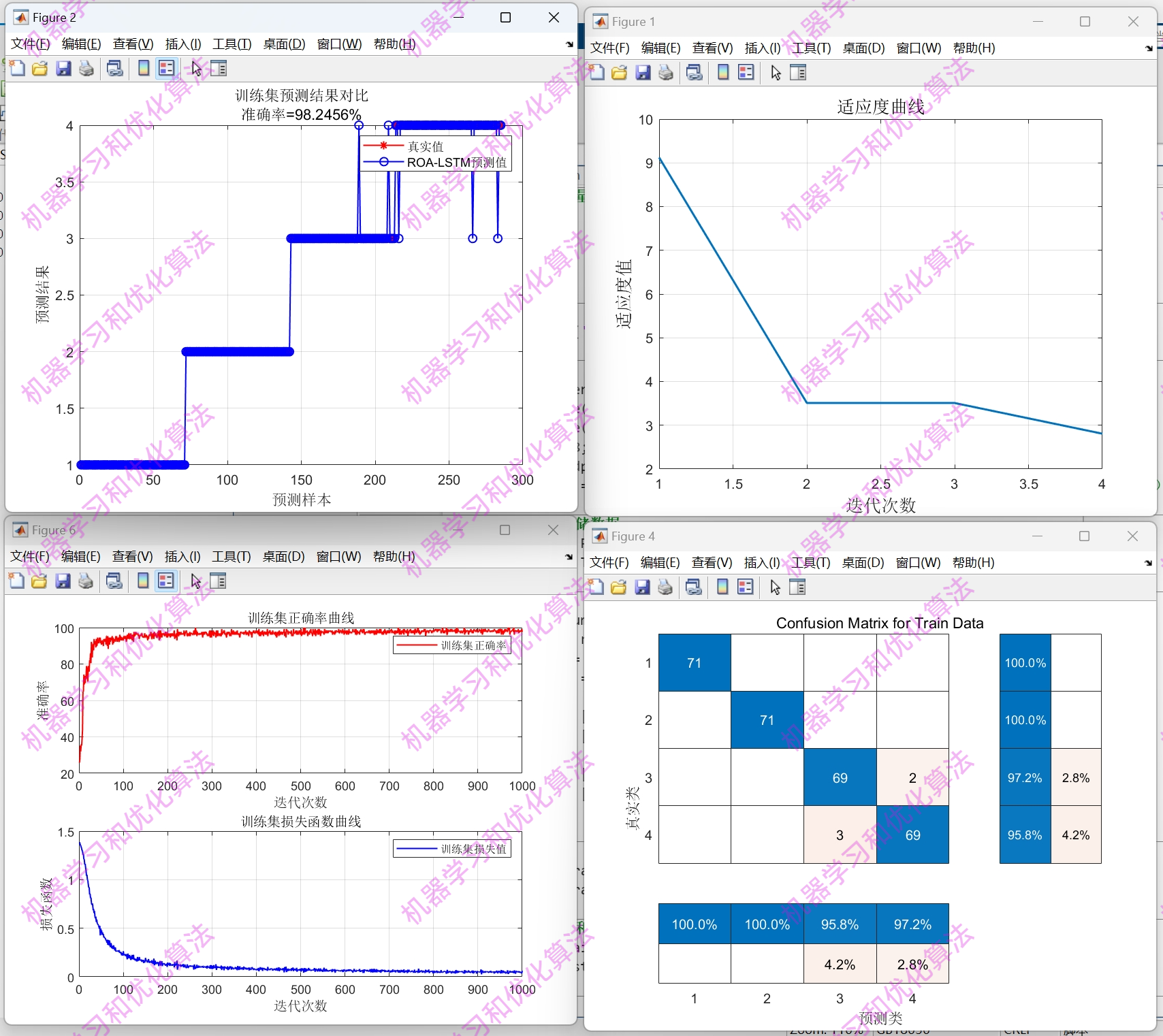Matlab 基于鮣鱼算法优化长短期记忆神经网络(ROA-LSTM)的数据多特征分类预测 (多输入单输出)_matlab基于各算法的短期预测结果-CSDN博客