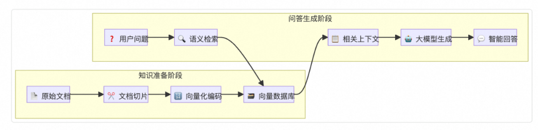 TinyAI：纯Java实现的全栈轻量级AI框架，大模型开发首选！_智泊 开源工厂 企业级 ai 智能客服系统:从架构设计到实现-CSDN博客