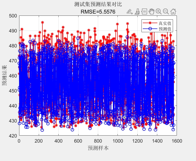 PCR主成分回归预测：MATLAB实战-CSDN博客