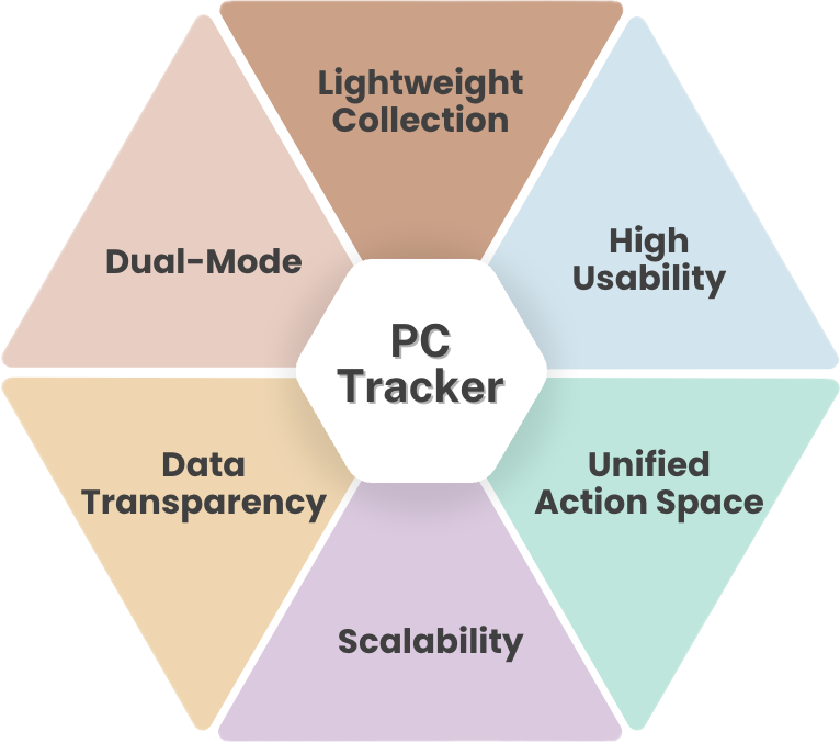 刘鹏飞老师组研发PC Agent，让 AI 替你熬夜做 PPT-CSDN博客