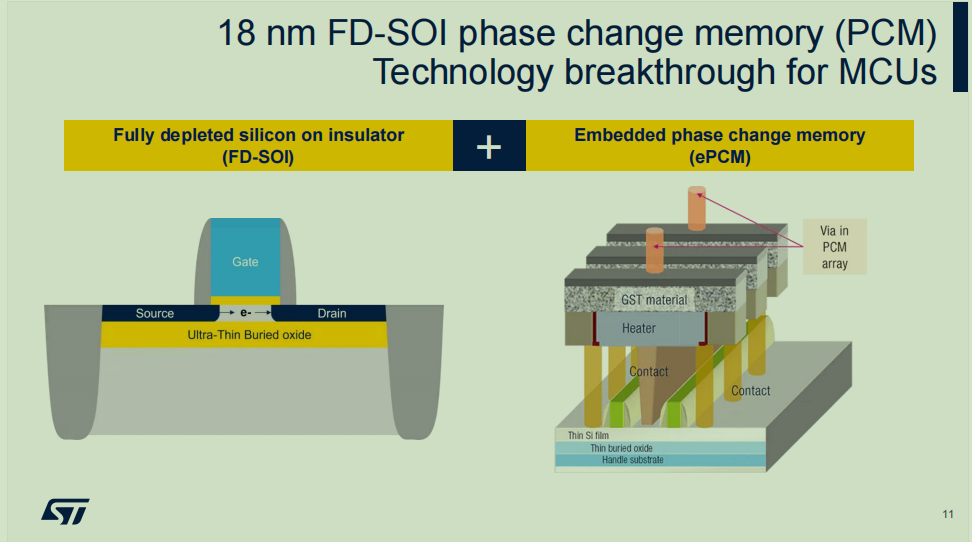 ST新推出的M85内核STM32V8内部Flash采用PCM eNVM，相比RRAM和MRAM是否有优势-CSDN博客