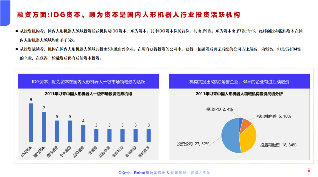 全球人形机器人赛道：2024年终汇总和2025年行业前瞻_2025年全球人形机器人领域深度调研-CSDN博客