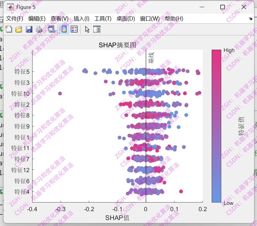 Matlab【独家原创】基于GRNN+SHAP可解释性分析的分类预测 (多输入单输出)-CSDN博客