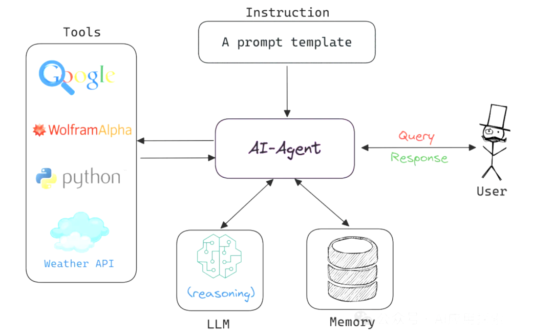 一文解析AI Agents！从单 AI Agents 到多Agentic AI架构设计演进_agentic架构-CSDN博客