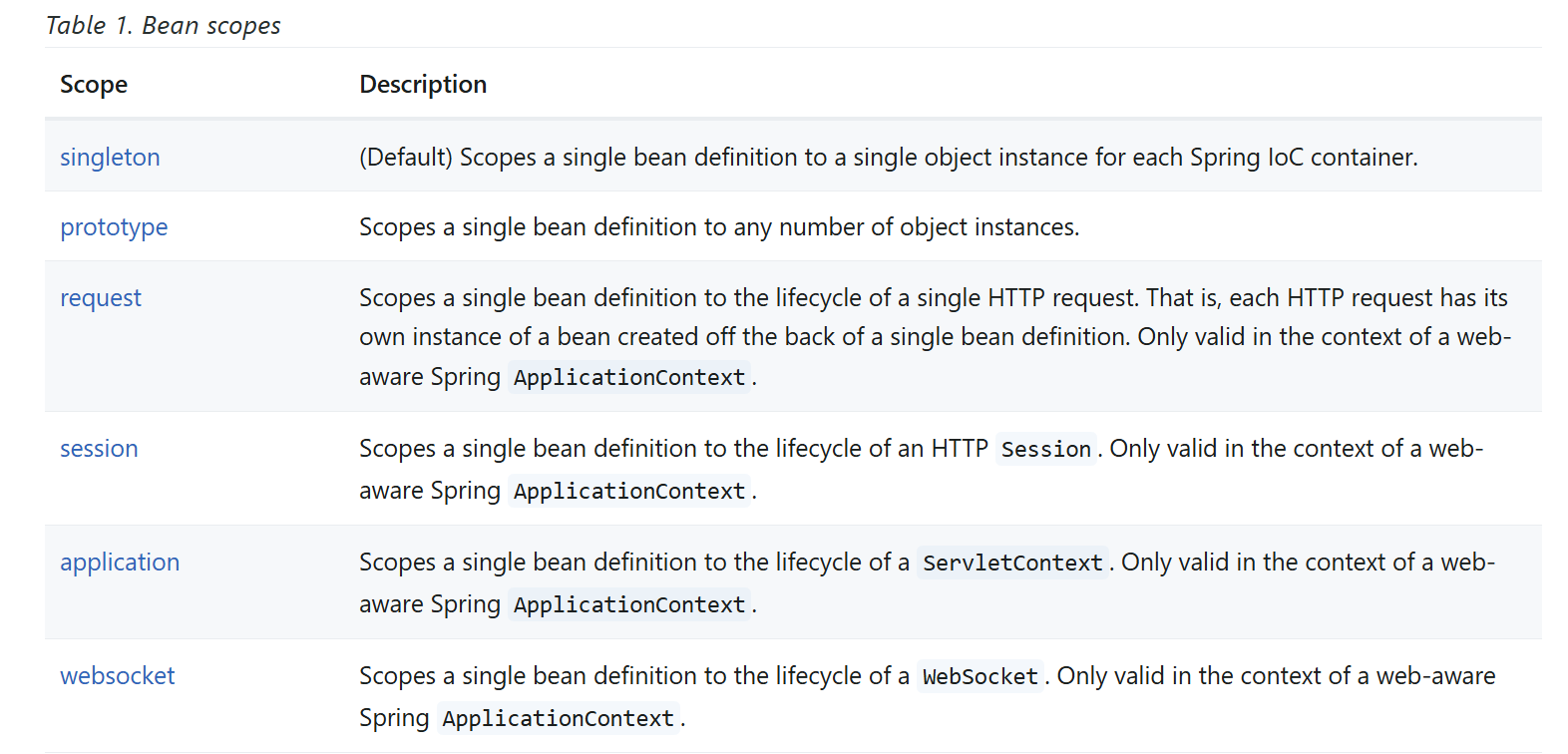@RefreshScope注解源码解析（原创）-CSDN博客
