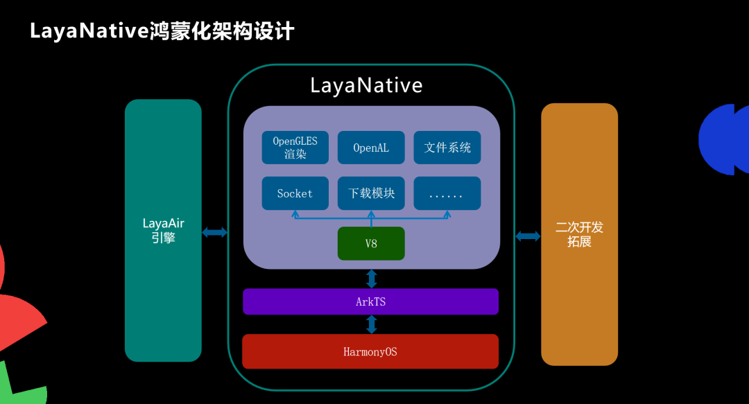 华为终端BG CEO何刚介绍小游戏WebGE渲染技术，涉及曙光重临等3D精品游戏代表-CSDN博客