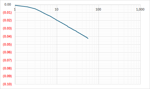 RWKV 社区七月动态：RWKV7-G0 7.2B 模型发布，8 篇高质量论文_an efficient image fusion network exploiting unify-CSDN博客