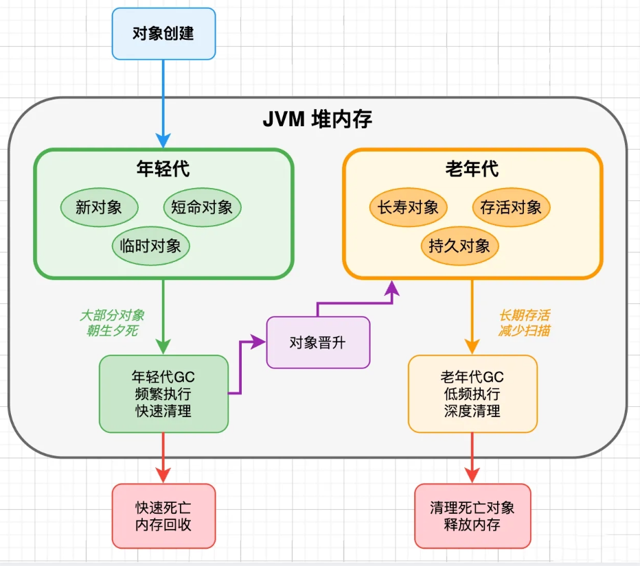 Java 25 新特性总结_java25特性-CSDN博客