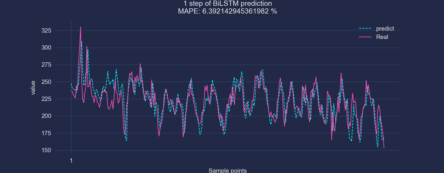 基于BiLSTM的多步时间序列预测python代码_bilstm网络代码-CSDN博客