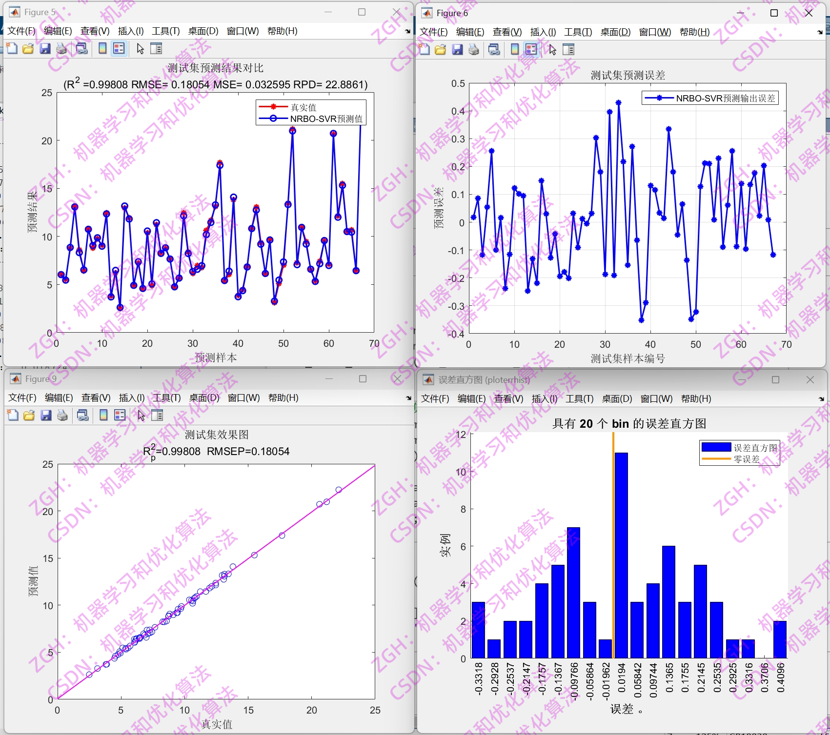 【原创】基于NRBO-SVR+SHAP可解释性分析的回归预测 Matlab代码(多输入单输出)_svr回归分析得到的各特征权重指标可以通过计算shap值解释吗-CSDN博客