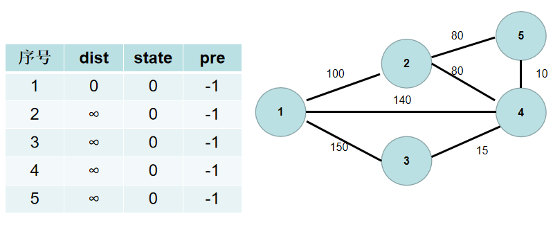 最小生成树_minimum spanning tree-CSDN博客
