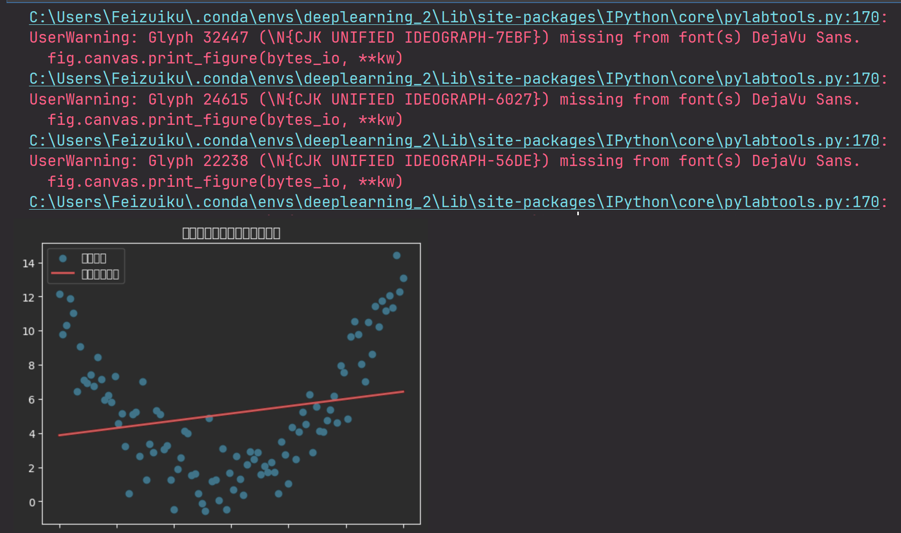 【Python】UserWarning: Glyph 32447 (\N{CJK UNIFIED IDEOGRAPH-7EBF ...