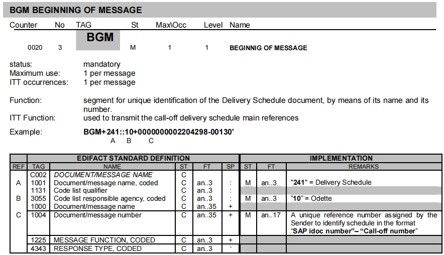 ITT EDI项目报文解读：DELFOR长期交付预测_edi delfor-CSDN博客