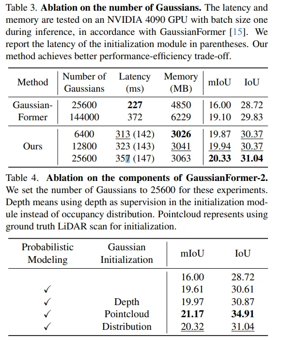 51c自动驾驶~合集41_you only plan once: a learning-based one-stage pla-CSDN博客