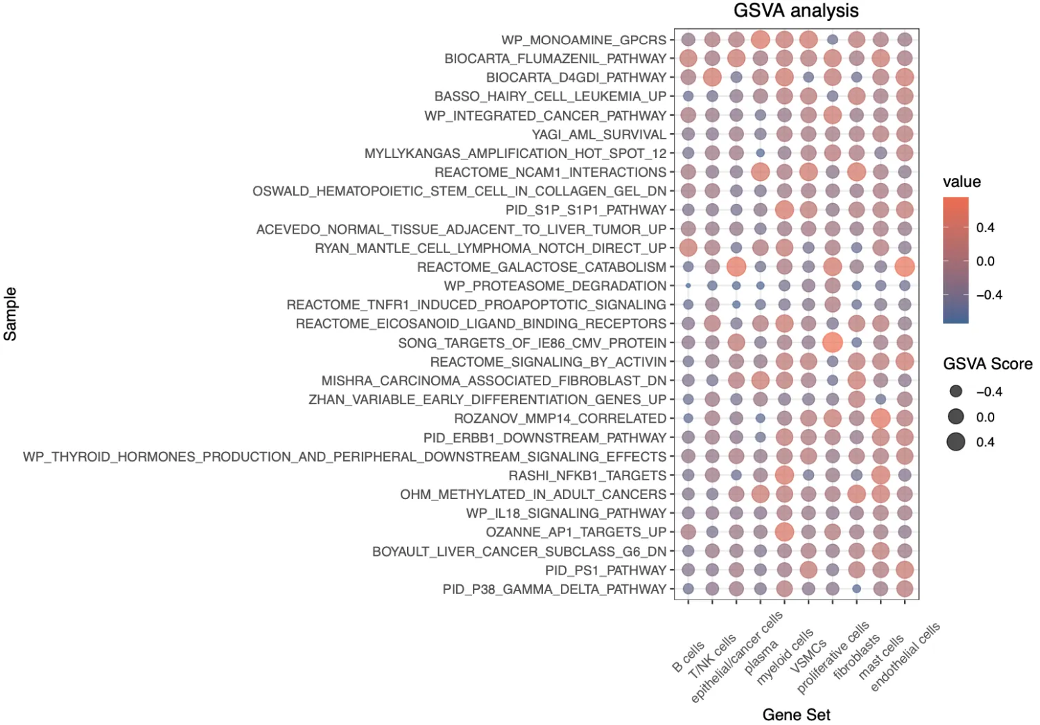 单细胞实战之pseudobulks分析，GSVA富集分析——入门到进阶(初级篇3）_单细胞 gsva-CSDN博客