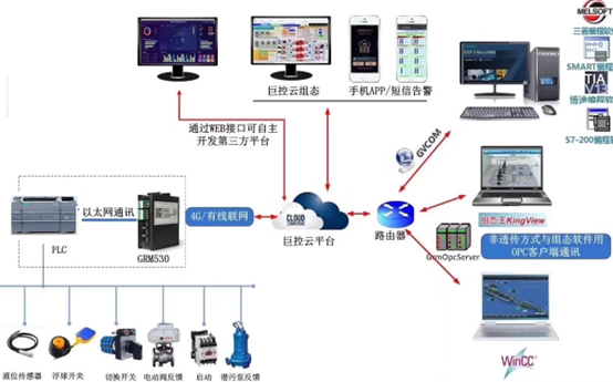 巨控云组态WEGUI功能和技术指标说明-CSDN博客